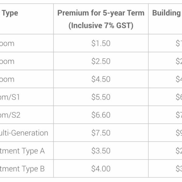 BTO-etiqa-fire-insurance-rates-style-degree - Style Degree