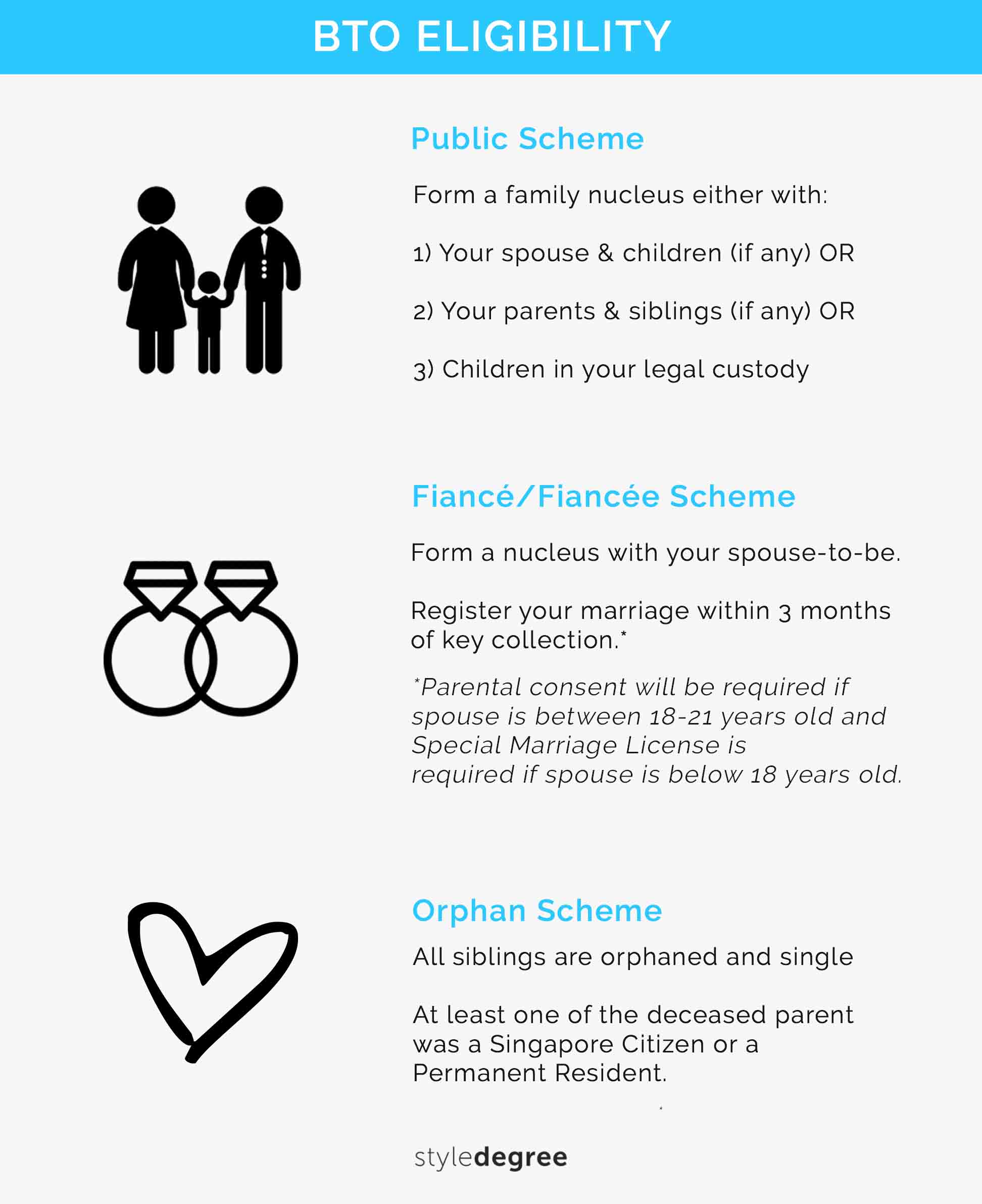 2023 Ultimate BTO Guide: Part 1 - Eligibility & Location - Style Degree