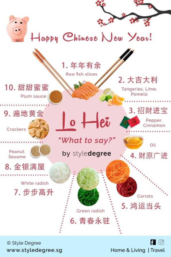 10 Auspicious Phrases To Say During Lo Hei / Yu Sheng - Style Degree