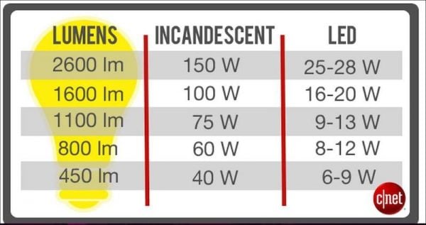 HDB Home Lighting Guide: From Designing, Types Of Lighting To ...