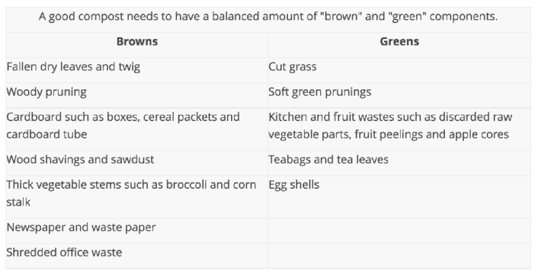 NParks Table For Compost - StyleMag - Style Degree
