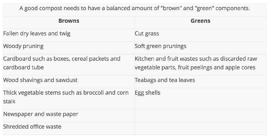 NParks Table For Compost - StyleMag - Style Degree