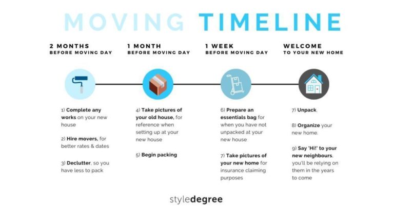 Moving Timeline - StyleMag - Style Degree