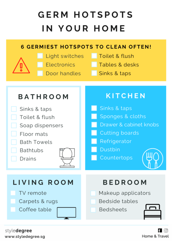 How To Clean, Sanitise & Disinfect Your Home To Keep It Virus-Free ...