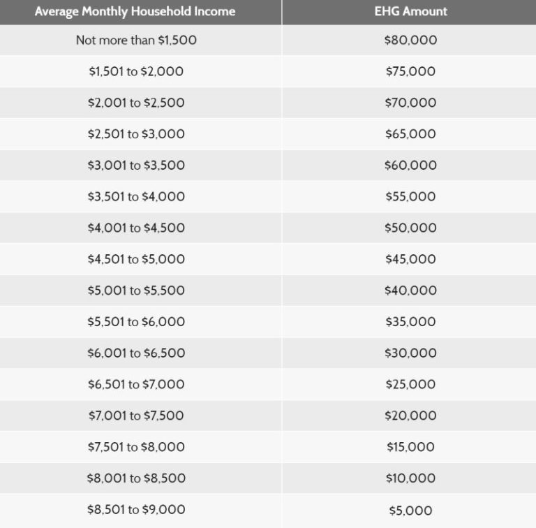 The Ultimate List Of HDB Acronyms For Singapore Homeowners - Style Degree