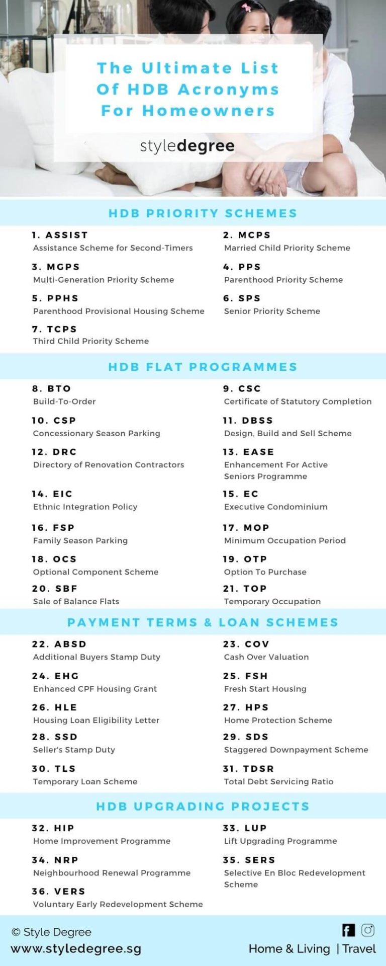 The Ultimate List Of HDB Acronyms For Singapore Homeowners - Style Degree