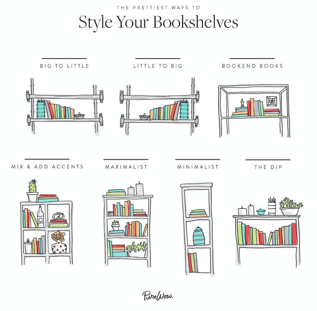 A 3-Step Guide To Organizing & Styling Your Bookshelves - Style Degree
