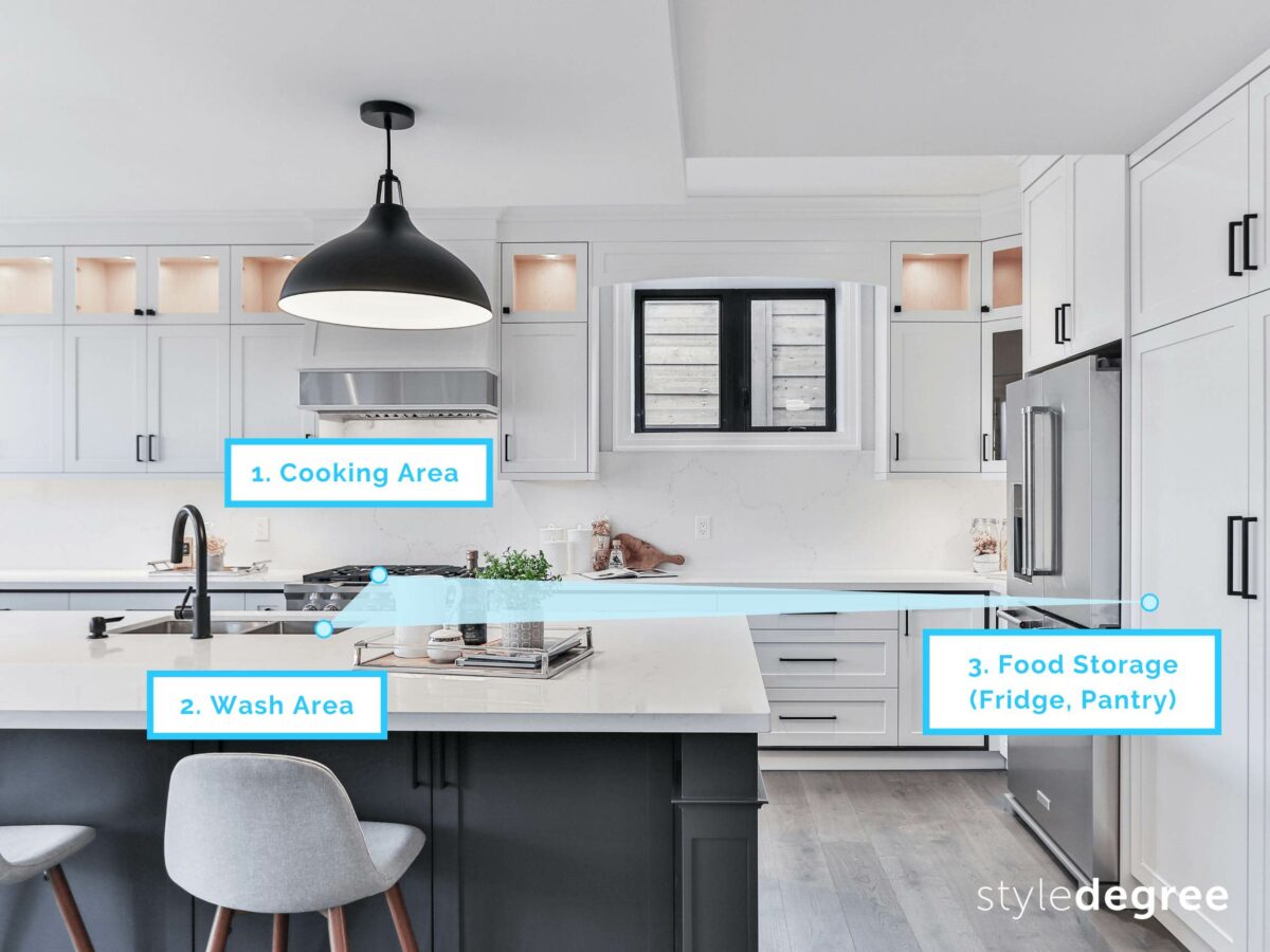 How To Create An Efficient Kitchen Layout With The Kitchen Work ...
