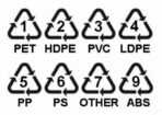 A Complete Guide To Plastic Identification Codes - Style Degree