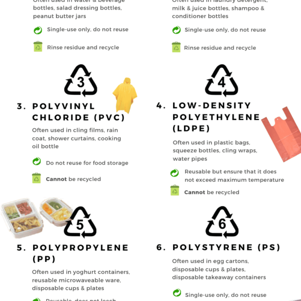 What Do Plastic Identification Codes Mean Summary Infographics ...