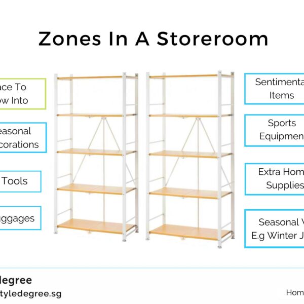 Creating zones in storeroom - StyleMag - Style Degree
