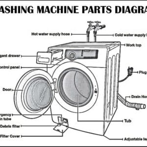 Washing Machine Parts Diagram - StyleMag - Style Degree