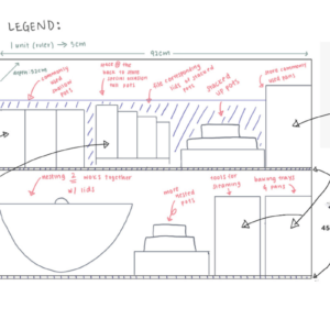 Drawing an organization sketch - StyleMag - Style Degree