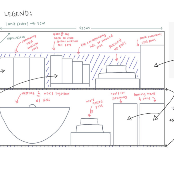 Drawing an organization sketch - StyleMag - Style Degree