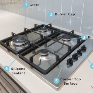 Gas cooker hobs diagram - StyleMag - Style Degree