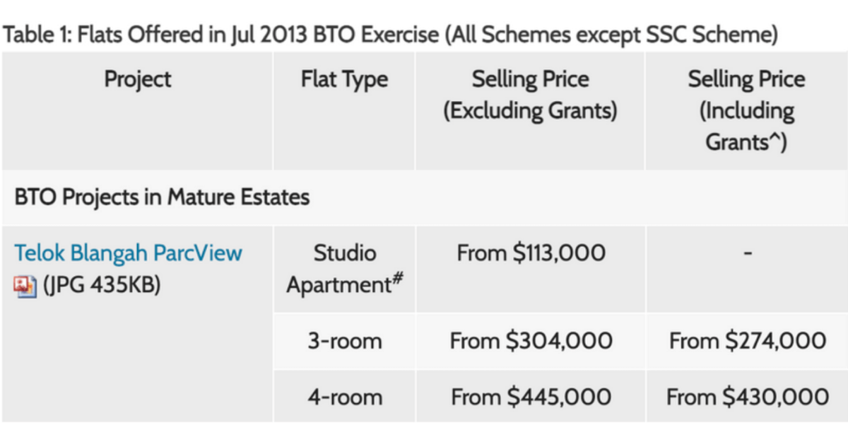 July 2013 Telok Blangah ParcView Launch Price - StyleMag - Style Degree