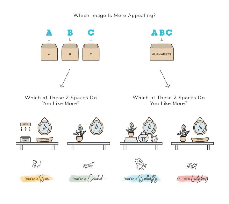 Find Out Your Organizing Style With These 5 Fun Quizzes - Style Degree