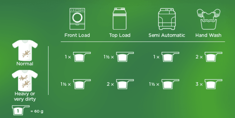 Pods, Powders, Or Liquids? Your Guide To Laundry Detergents - Style Degree